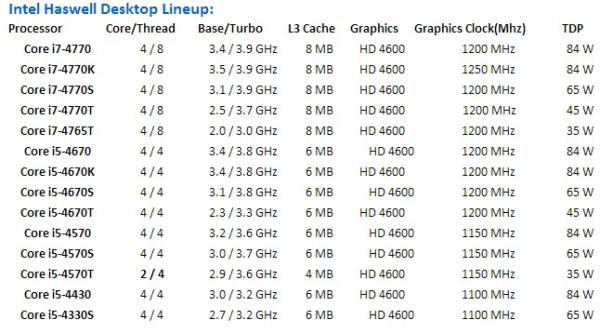Intel divulga novos detalhes da arquitetura Haswell - TecMundo