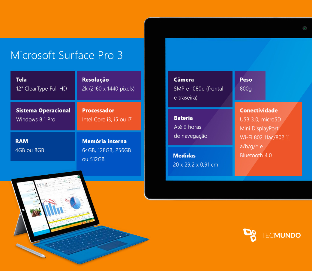 Tudo sobre o Surface Pro 3, o novo tablet da Microsoft - TecMundo