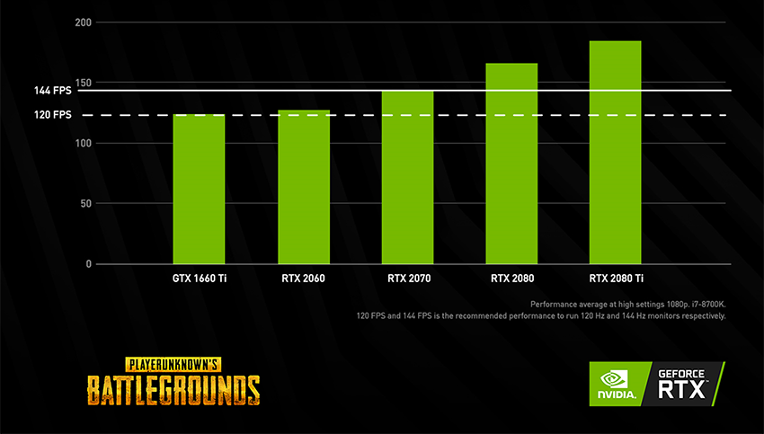 NVIDIA explica os benefícios de jogos competitivos em 60 FPS | Voxel