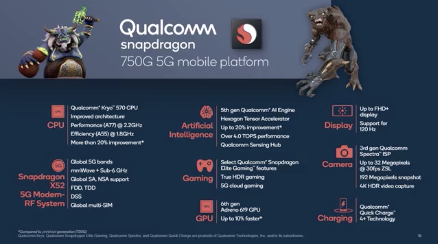 Qualcomm Snapdragon 750G é lançado para jogos com HDR e 5G mmWave ...