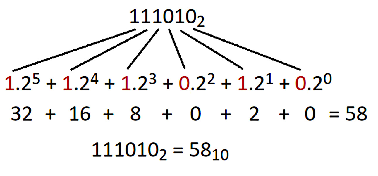 Binary Code How Does Computer Language Work EarnGurus Binary Code How Does Computer Language Work EarnGurus