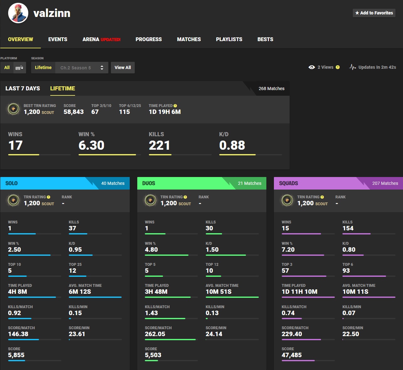 Fortnite Tracker: veja como verificar as informações da sua conta | Voxel