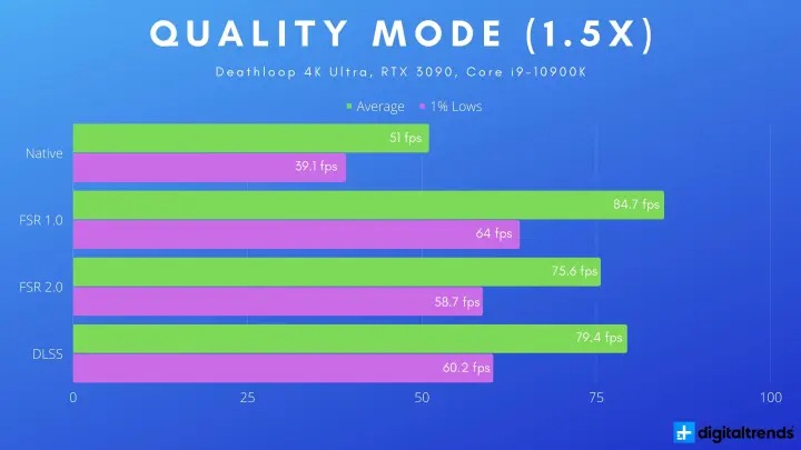 NVIDIA DLSS vs AMD FSR: veja o comparativo das tecnologias | Voxel