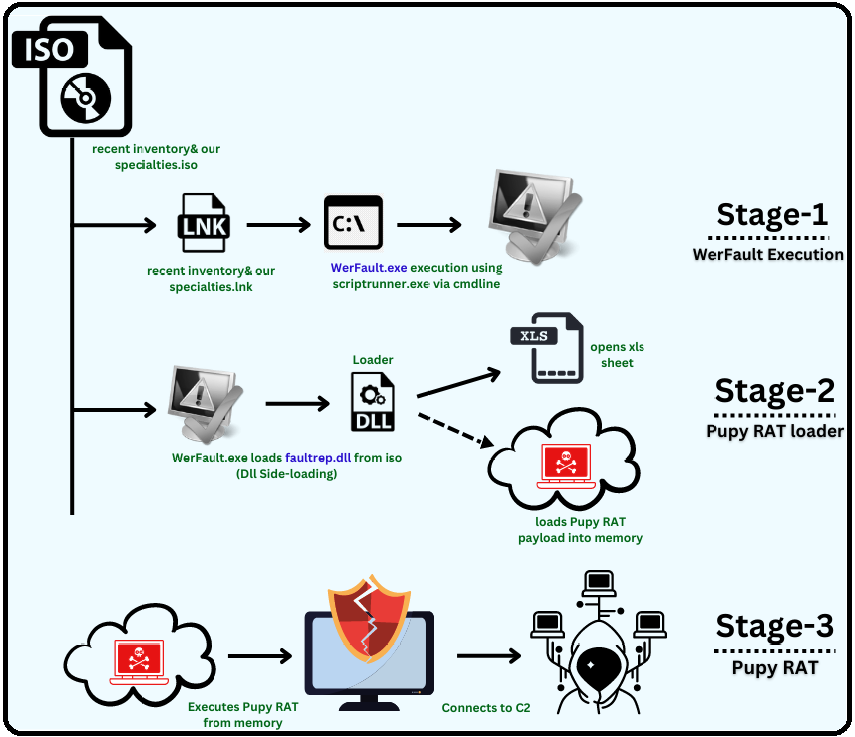 Hackers usam ferramenta oficial do Windows para espalhar malware - TecMundo