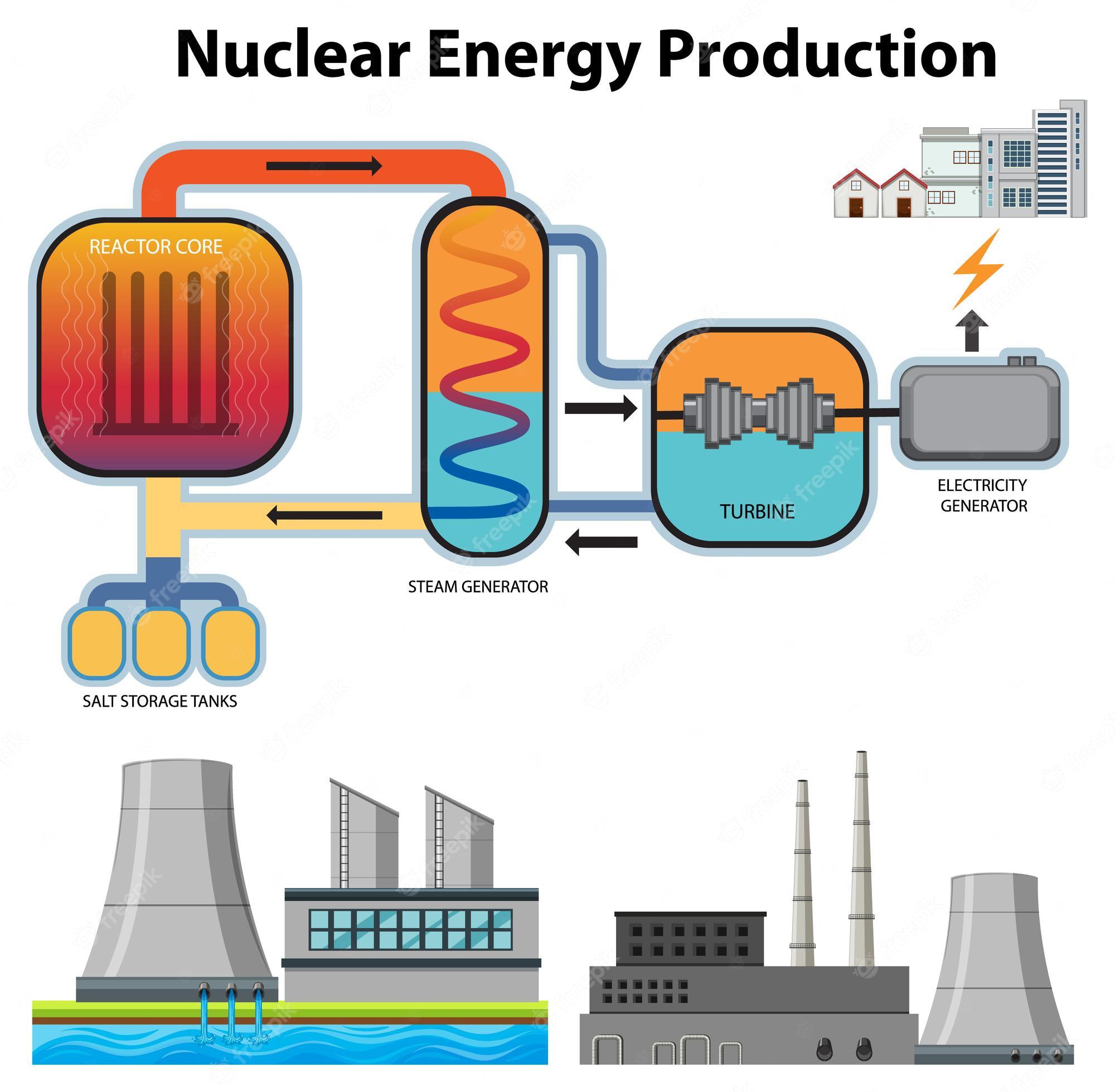 O que é fissão e fusão nuclear? - TecMundo