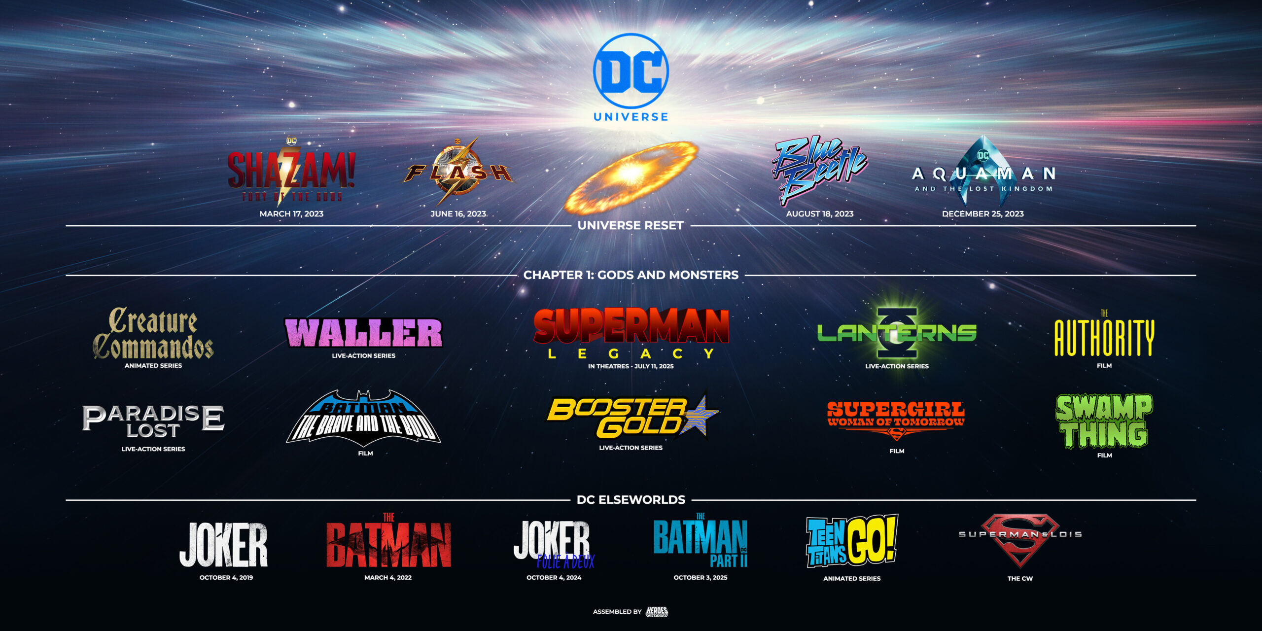 Vem Aí Confira Todos Os Filmes Da Dc Que Chegam Aos Cinemas Em 2024 E