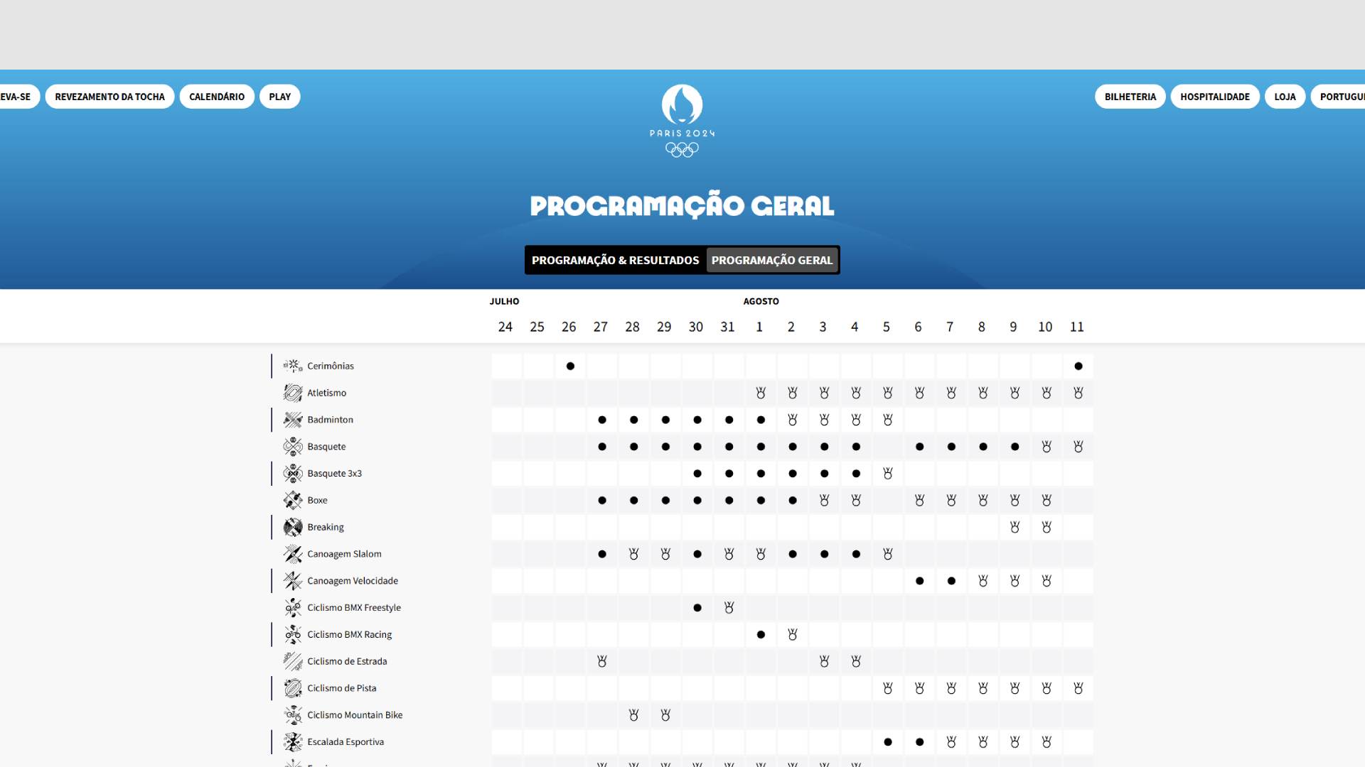 Olimpíadas 2024 Onde Assistir Online Programação E Quadro De Medalhas